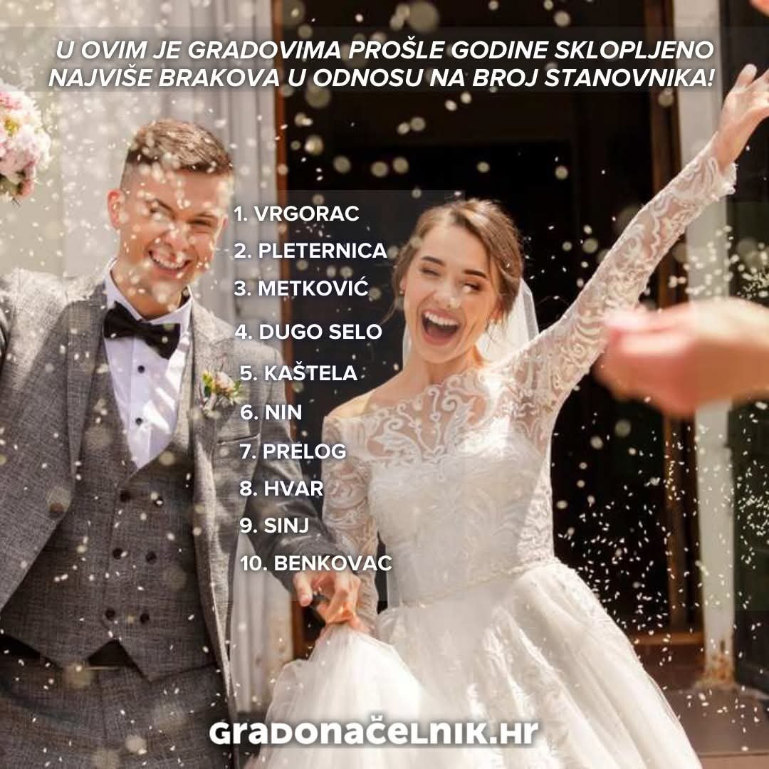 Sinj među vodećim gradovima po broju sklopljenih brakova u 2024. - Grad ...